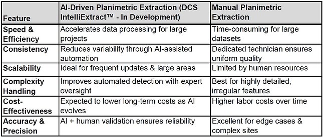 AI Planimetric Extraction | Automated Line Work & Mapping - DCS ...
